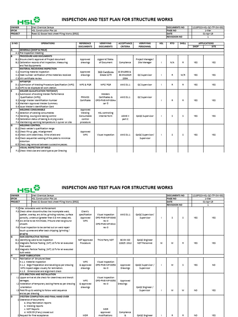 ITP_Steel Structural Works-R1 | PDF