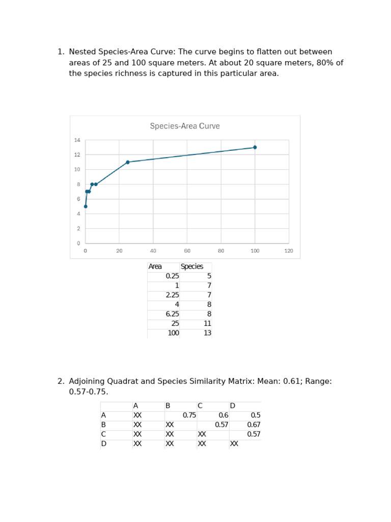 Kal Module1 FieldMethods | PDF