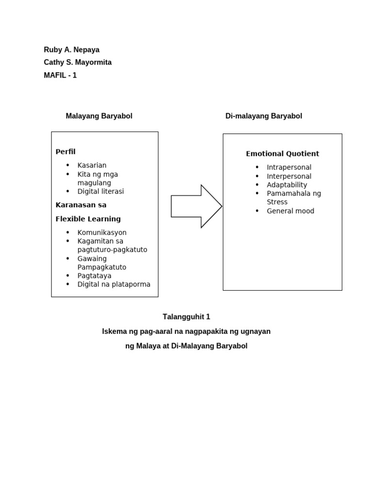 Depinisyon NG Mga Terminolohiya | PDF
