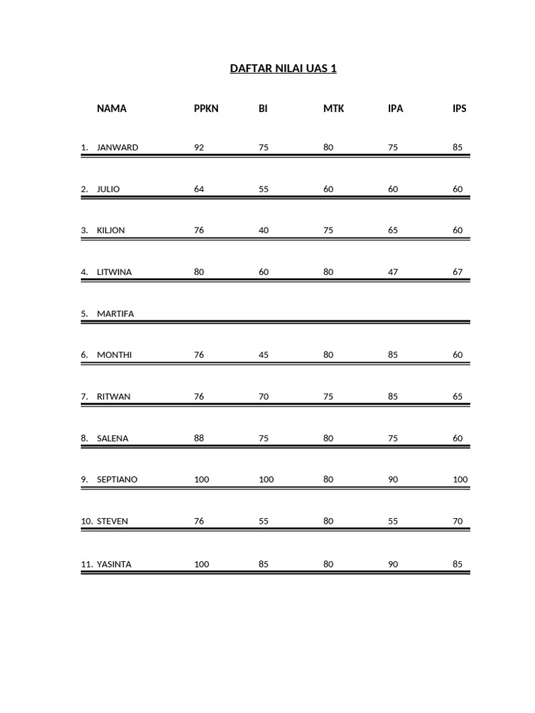 Daftar Nilai Uas 1 | PDF
