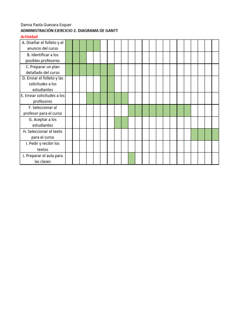 Diagrama de Gantt | PDF