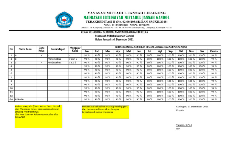 A.2 Rekap Kehadiran Guru Di Kelas | PDF