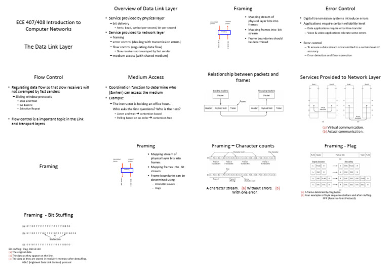 The Data Link Layer: Relationship Between Packets and Frames | PDF