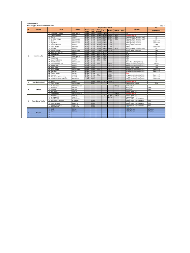 Daily Report TC PT Kai 15 April 2024 | PDF