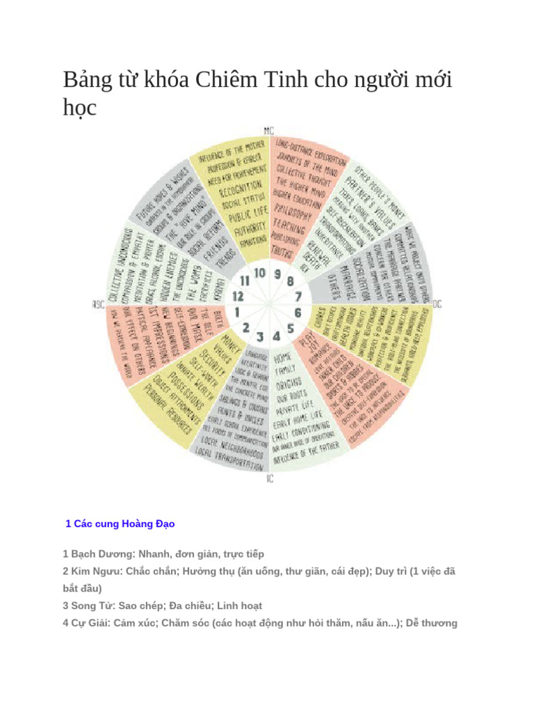 Chiem Tinh - Astrology | PDF