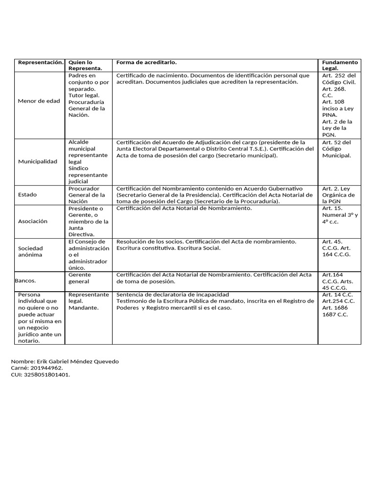 Representación Notarial 25-7-023 | PDF