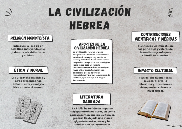 La Civilización Hebrea | PDF