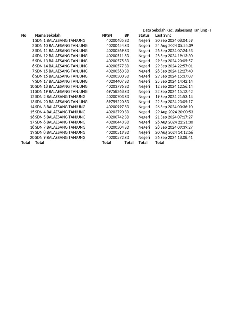 Data Sekolah Kec. Balaesang Tanjung - Dapodikdasmen | PDF
