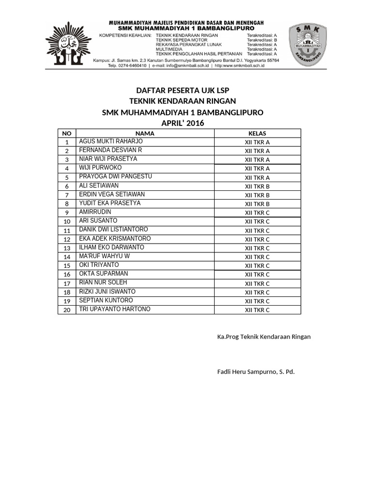 Daftar Peserta Ujk LSP | PDF