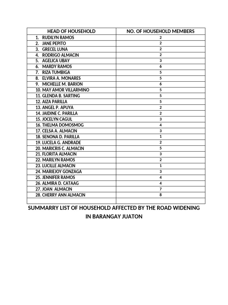 Head of Household | PDF