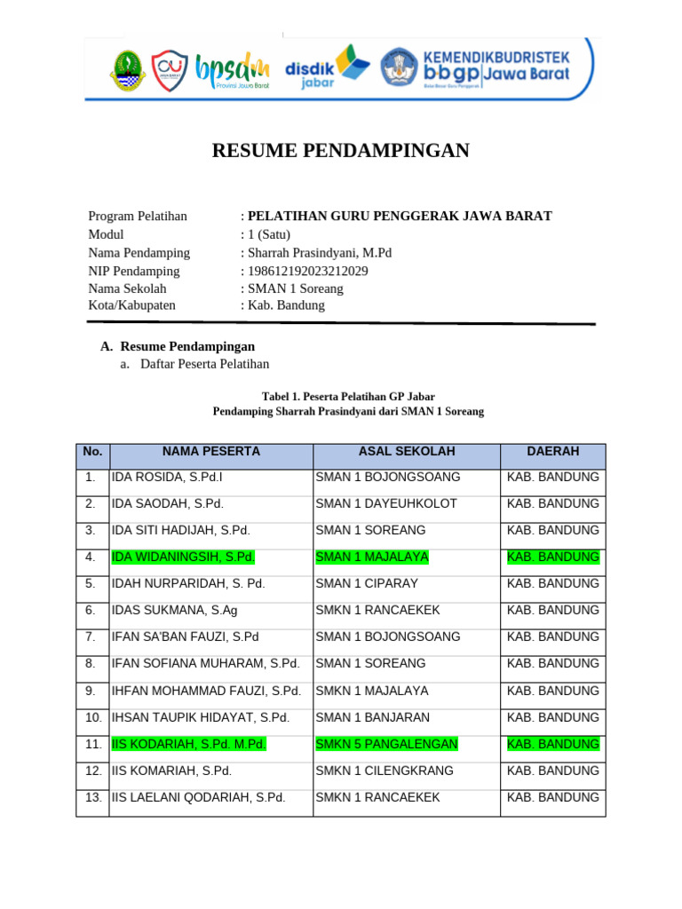 Resume Pendamping Sharrah Prasindyani, m.pd- Sman 1 Soreang (1) | PDF