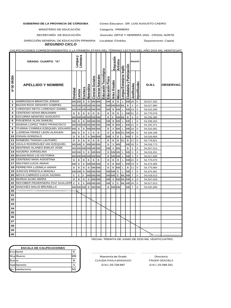 Planillas de Segundo Ciclo 2024. | PDF