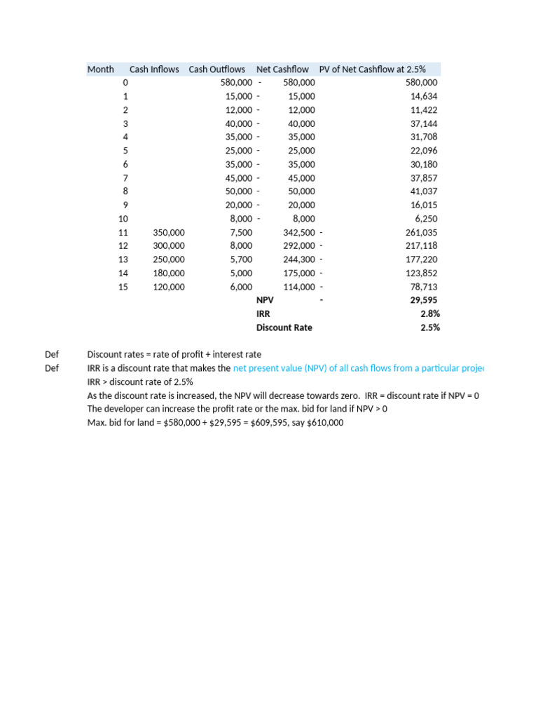 2 Tutorial Exercises Discount Rate, NPV IRR Suggested Answer 230521 | PDF