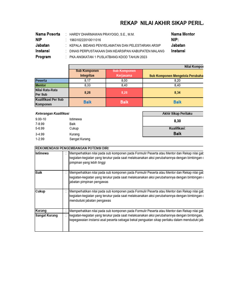 Penilaian Sikap Perilaku PKA | PDF
