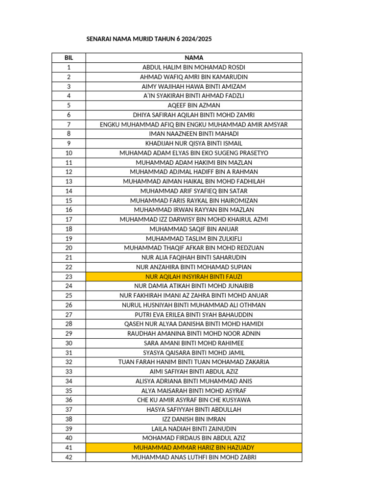 Senarai Nama Murid Tahun 6 2024 - 2025 | PDF