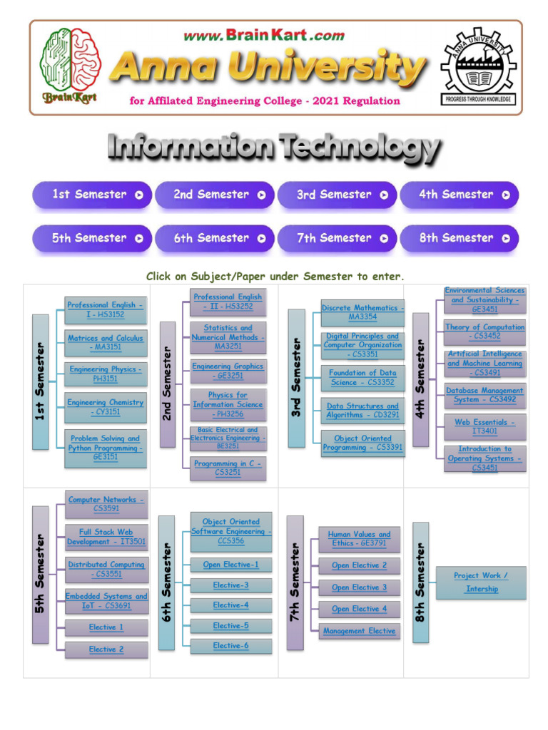 Full Stack Web Development - IT3501 - Important Questions - Unit 2 ...