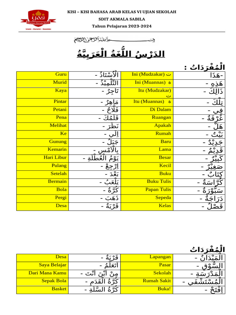 Kisi-Kisi Bahasa Arab Ujian Sekolah | PDF