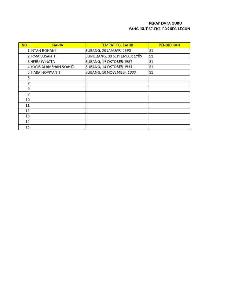 Rekap Data Yang Ikut p3k Tahun 2024-1 | PDF