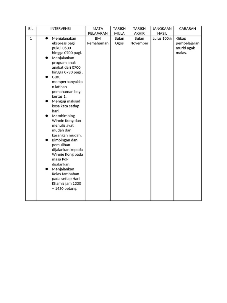 Program Intervensi | PDF