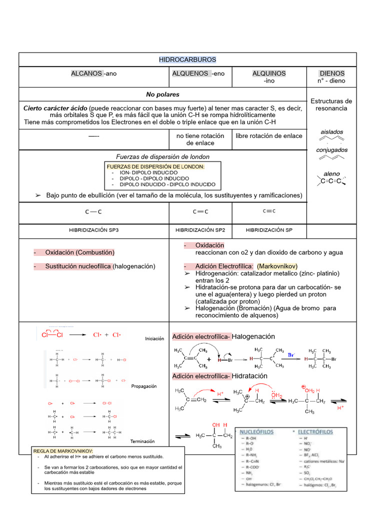 Quimica Organica Pdf