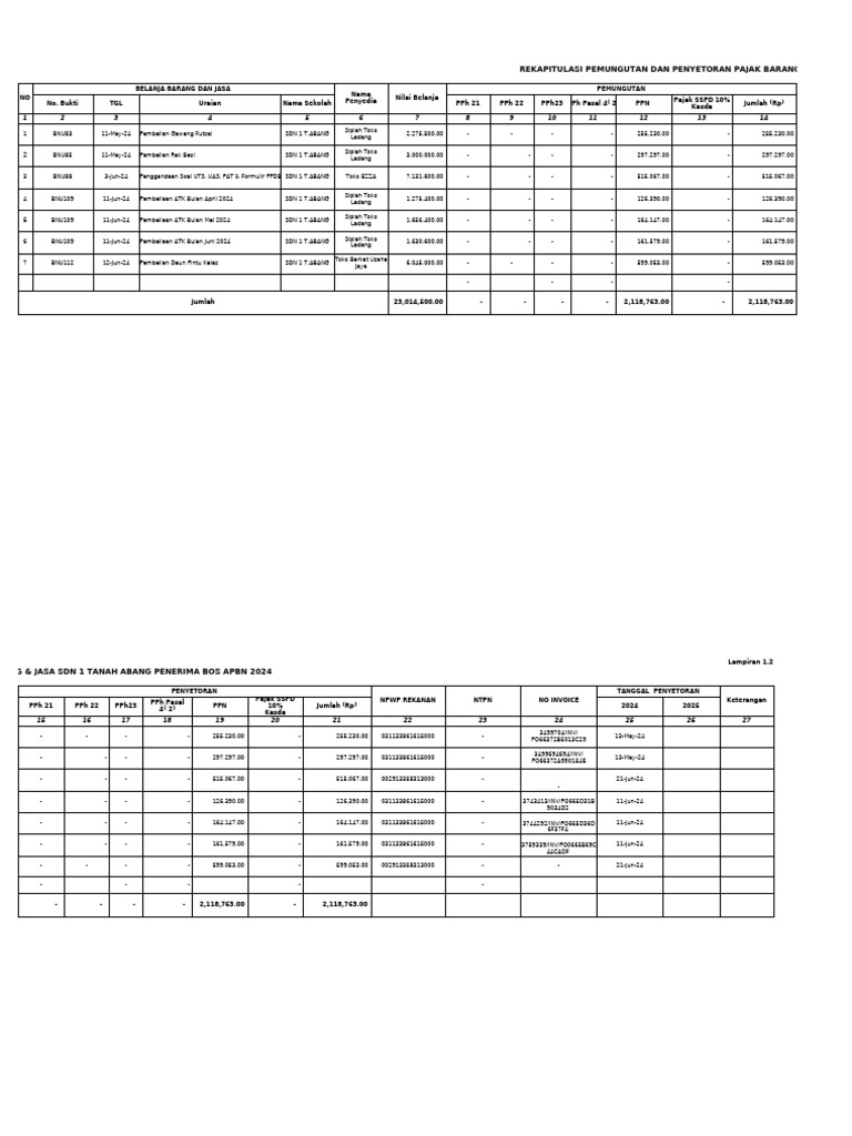 Form Pajak PFK BOS 2024 - 2 SDN 1 TANAH ABANG | PDF