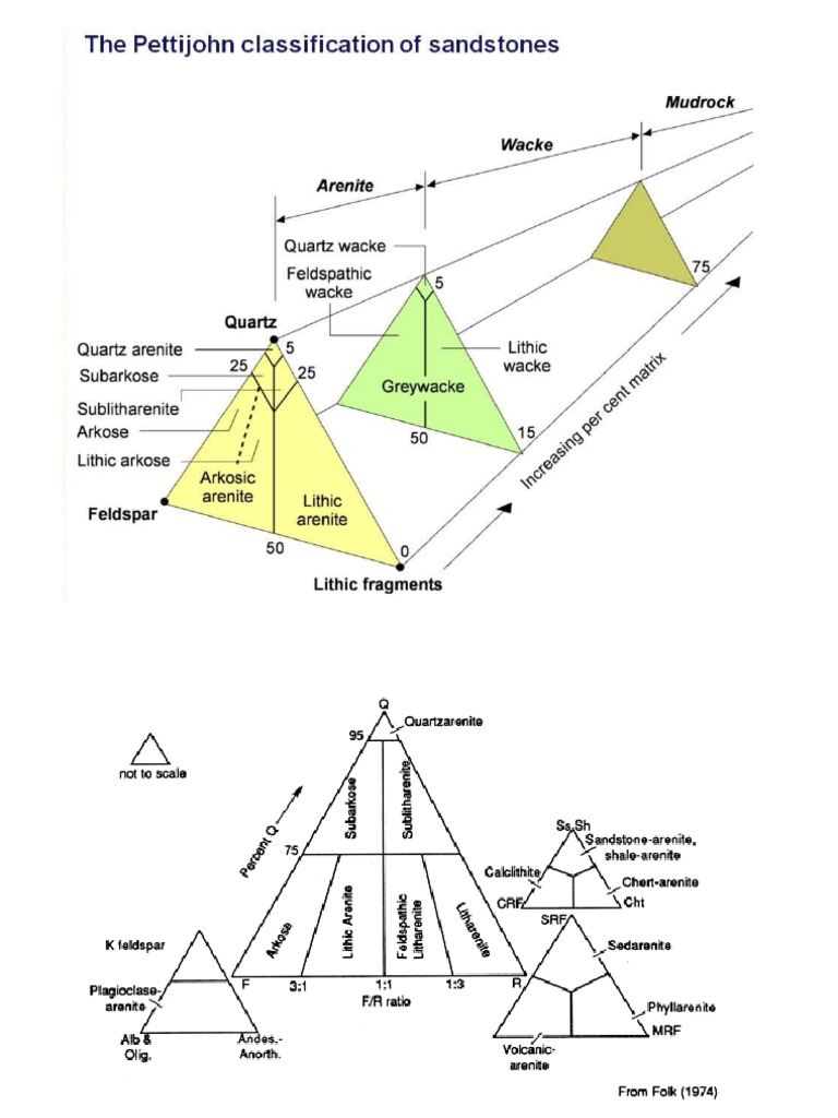 Class 5- Sandstone 1 | PDF