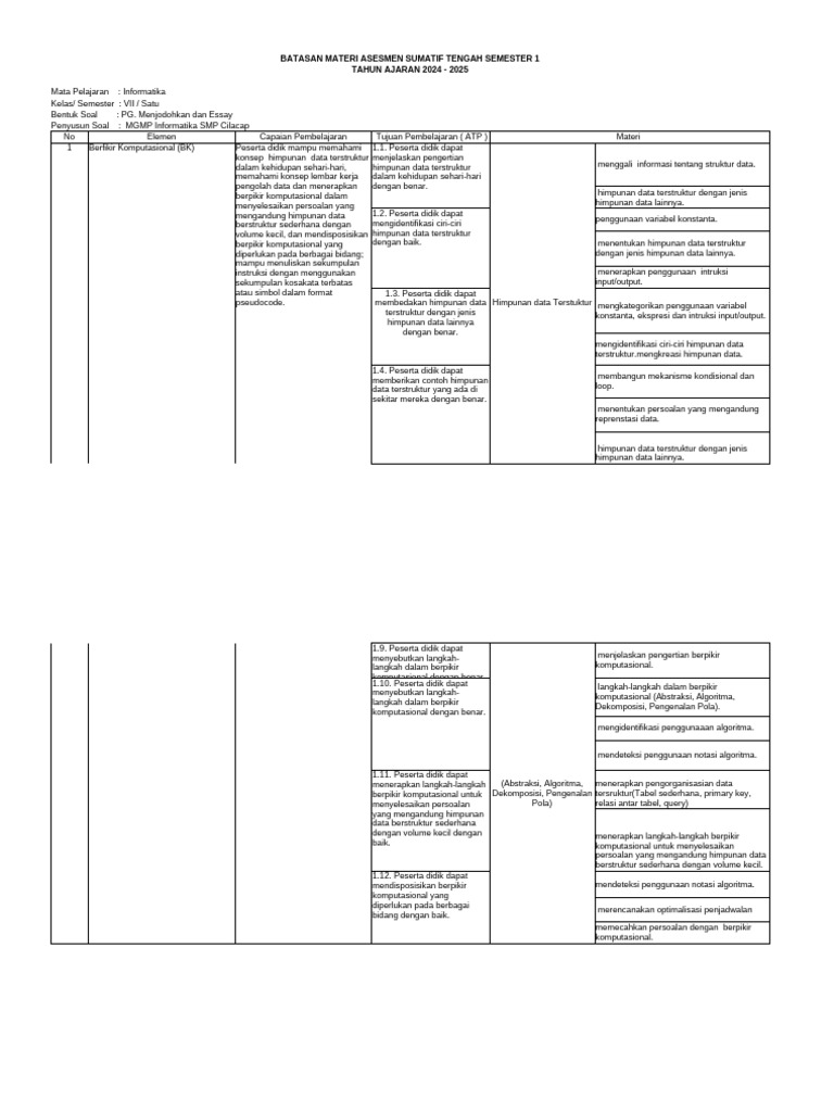 Batasan Materi 7 Asts Informatika | PDF