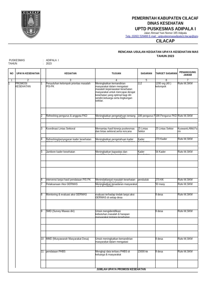 Ruk, RPK, RPKB 2023 | PDF