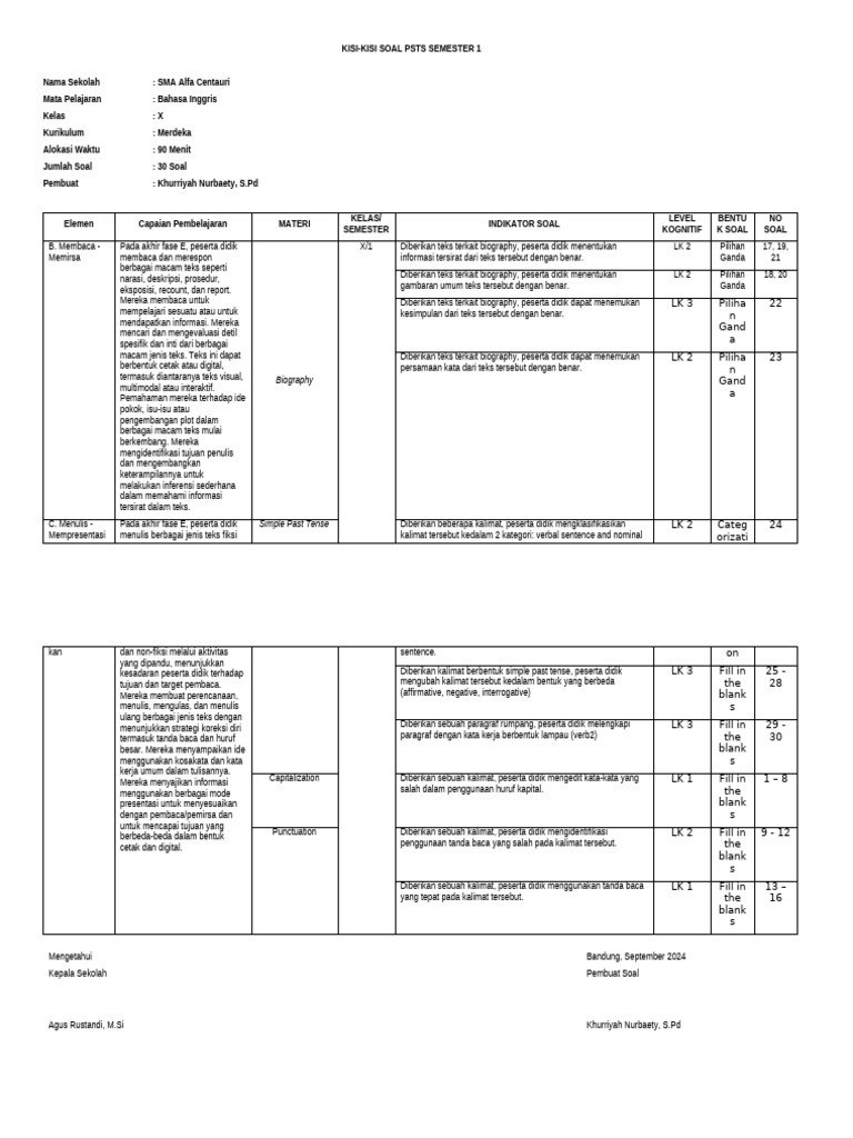 Kisi-Kisi Soal PSTS BHS Inggris Wajib Kelas X Sem 1 2425 | PDF