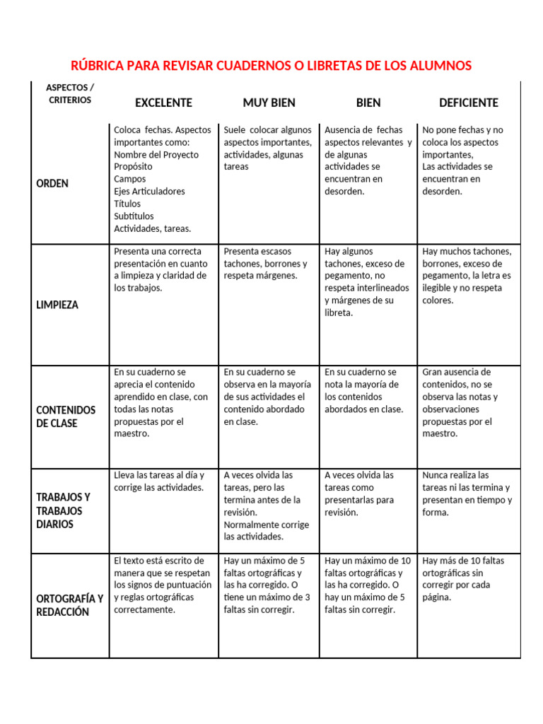 RÚBRICA PARA REVISAR CUADERNOS O LIBRETAS DE LOS ALUMNOS y Proyecto de ...
