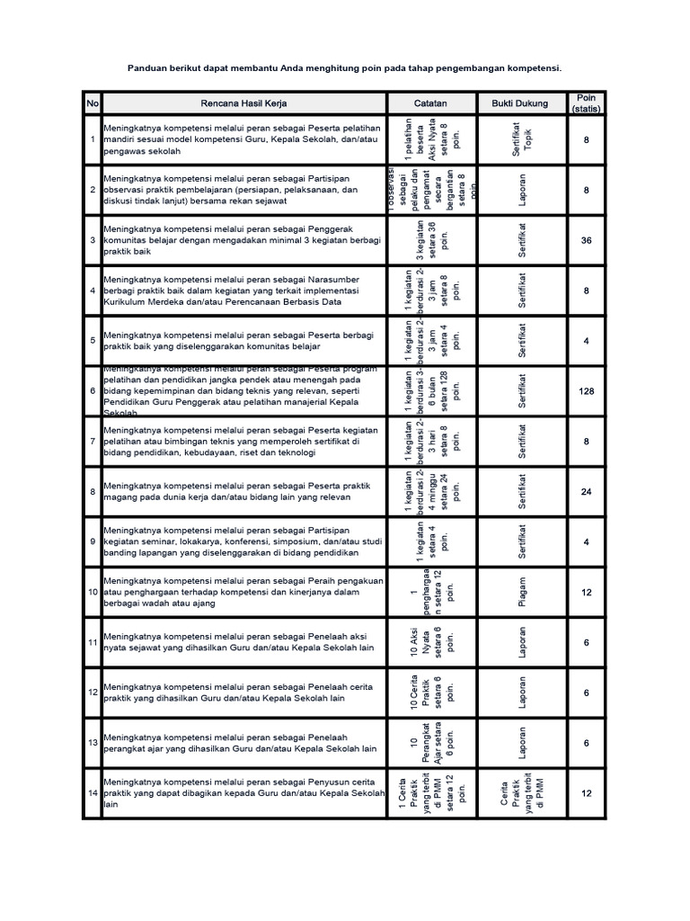 Panduan Menghitung Poin RHK Di PMM | PDF