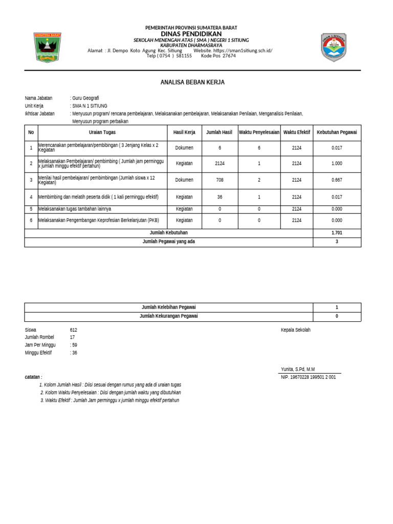 Format Abk Smansa Sitiung Ok | PDF