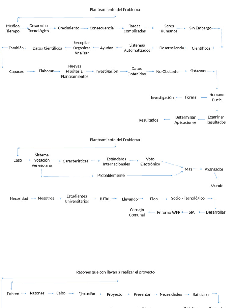 Presentacion Plantamiento | PDF