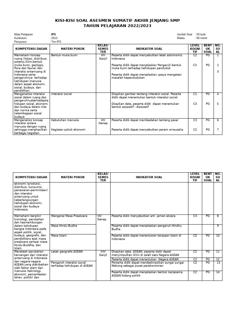 Kisi-Kisi Asaj Ips 2023 | PDF