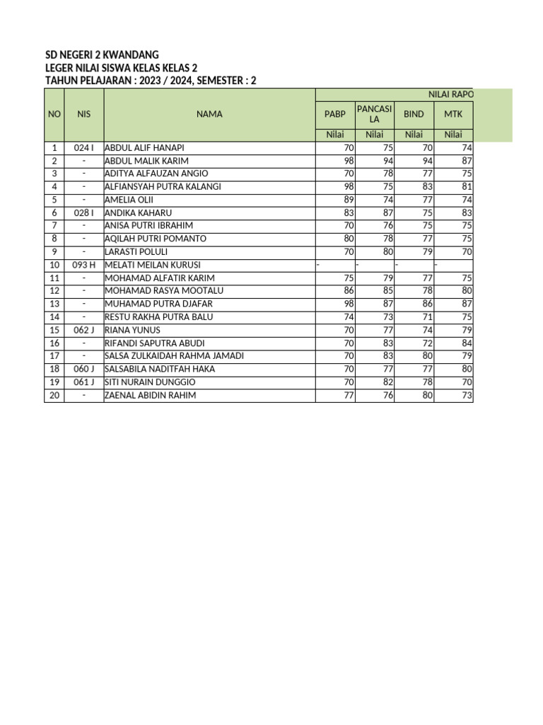 Leger_KELAS 2 (2) | PDF