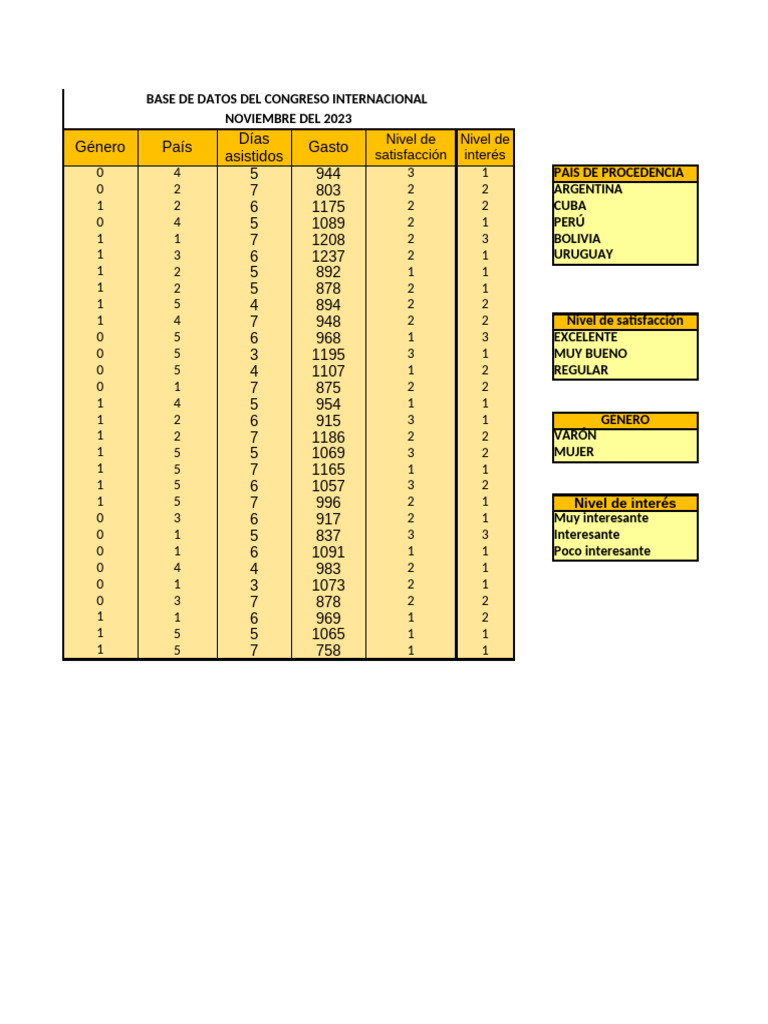 Ejercicios Megastat | PDF