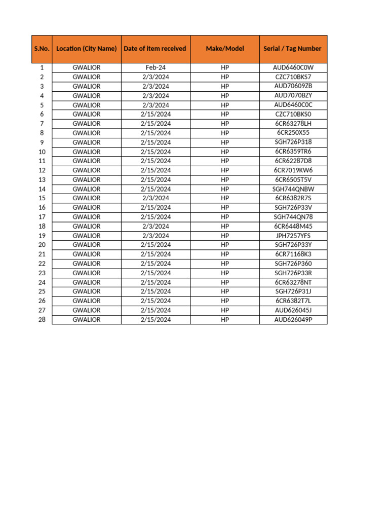 Assets Tracker of GWALIOR | PDF