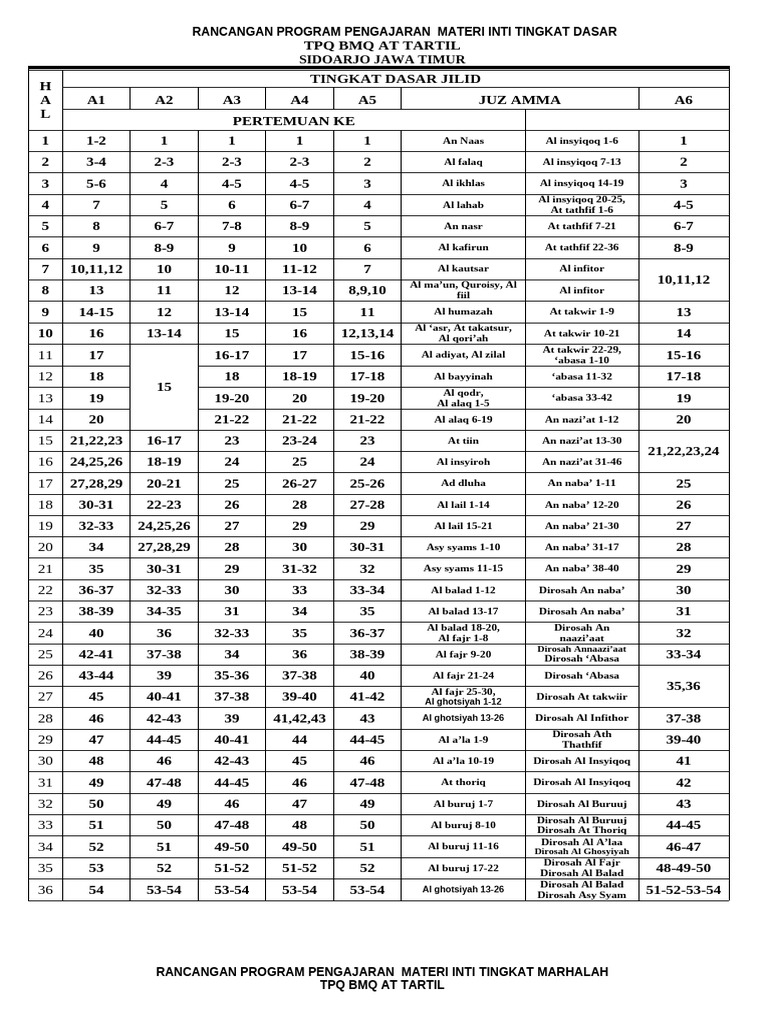 RANCANGAN PROGRAM | PDF