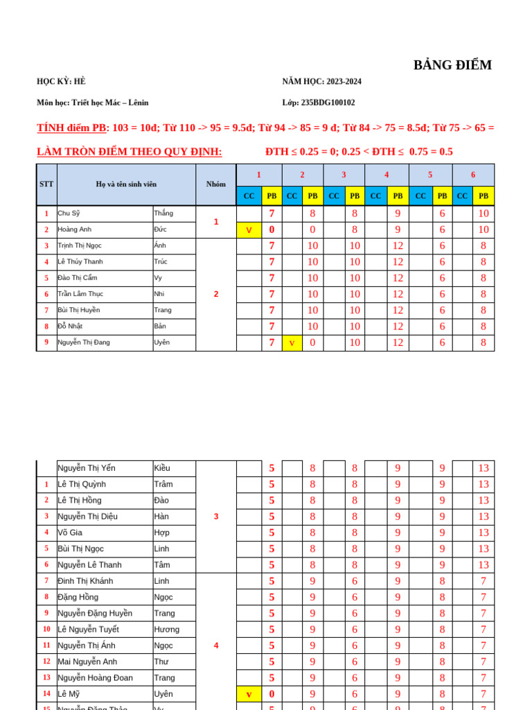 LỚP CT.4 - UEL (2) | PDF