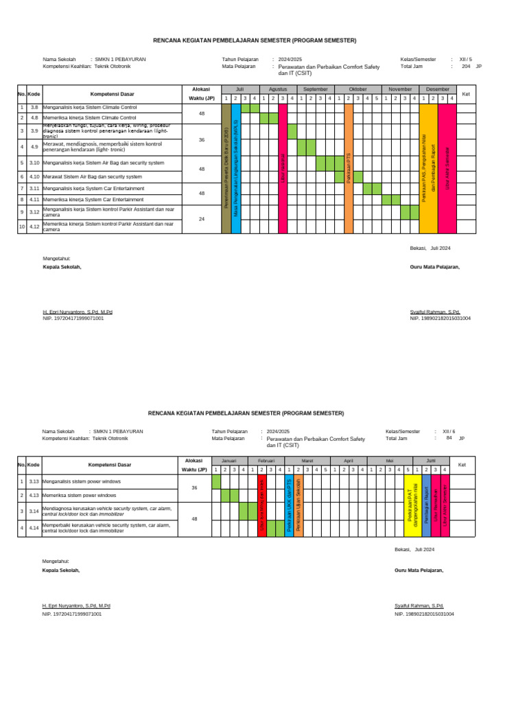 Program Semester Csit 2024-2025 | PDF