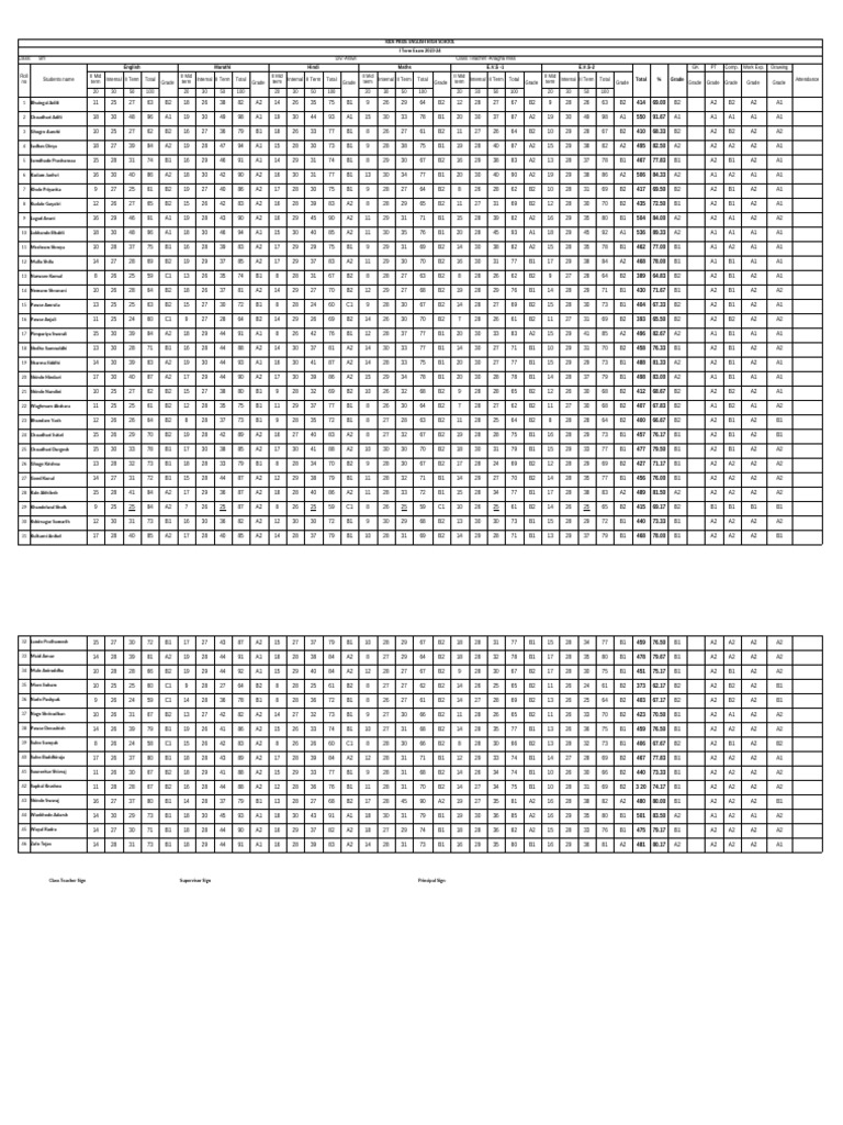 0 - KPES - Final Result | PDF