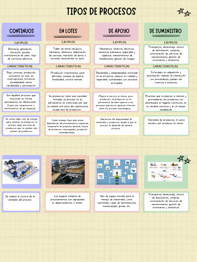 Gráfica Cuadro Comparativo Ilustrativo Amarillo_20241003_125740_0000 | PDF