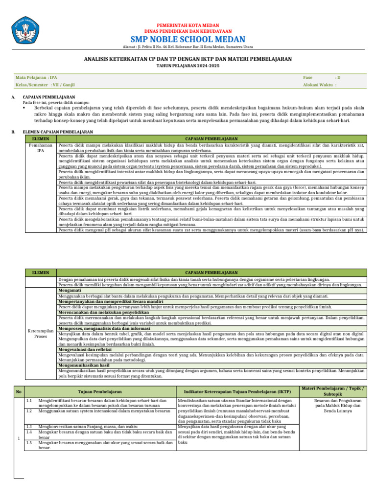 CP dan TP M1 IPA | PDF