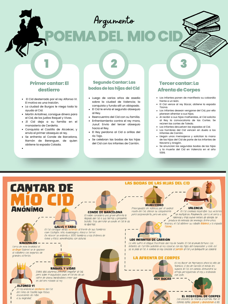 El Cantar Del Mio Cid | PDF