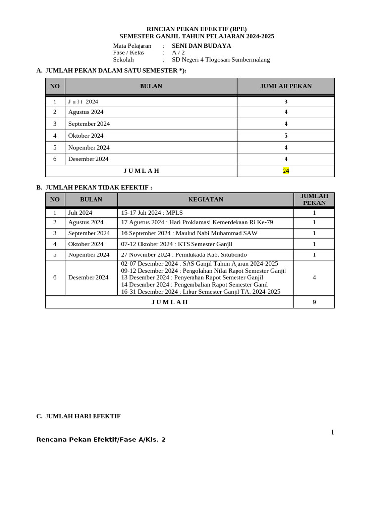 Kelas 2 RPE Seni Dan Budaya (Seni Budaya) | PDF