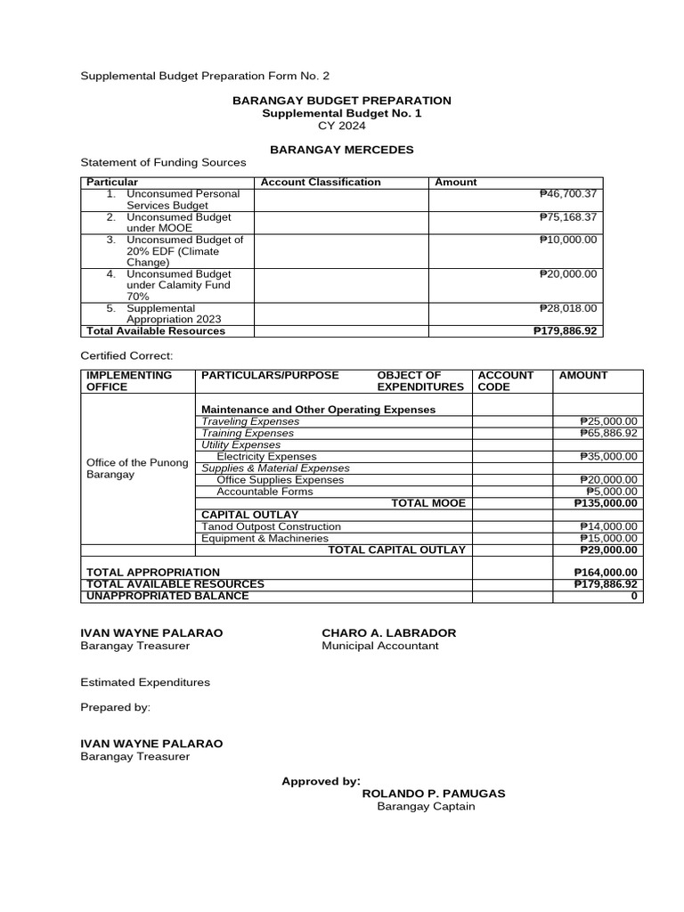 BARANGAY-BUDGET-PREPARATION-supplemental - Mercedes | PDF