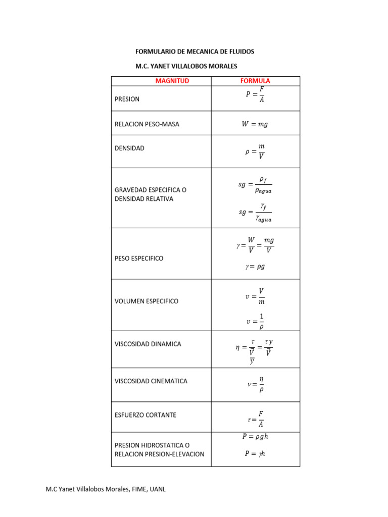 FORMULARIO DE MECANICA DE FLUIDOS | PDF