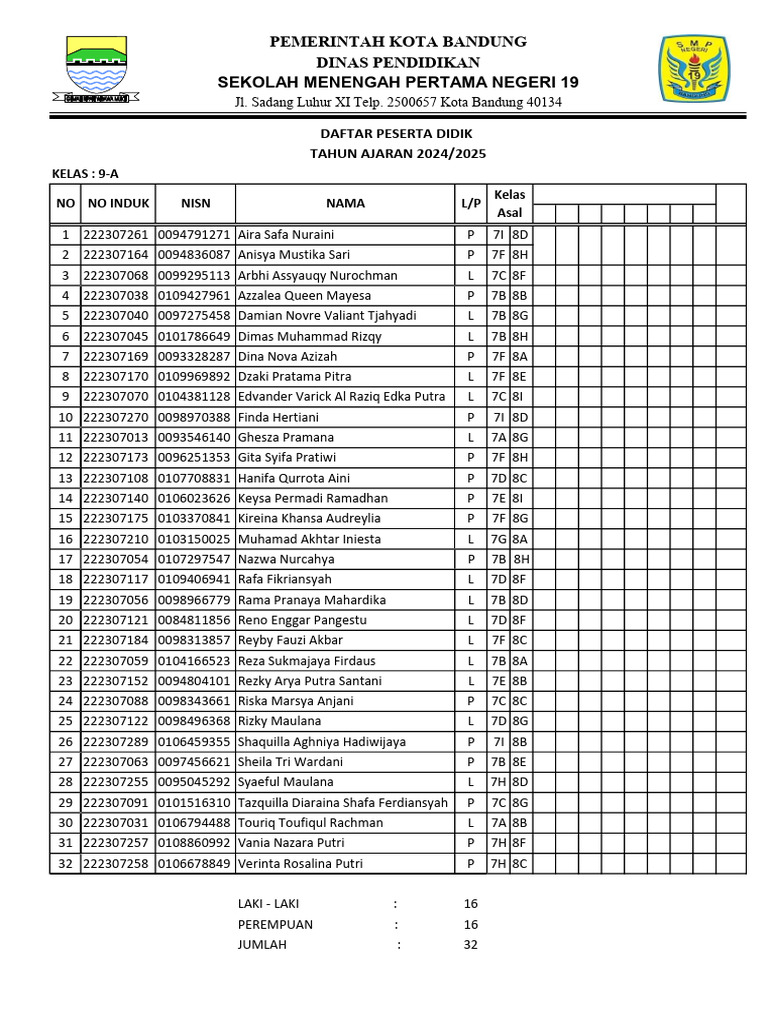 Daftar Peserta Didik Kelas 9 | PDF