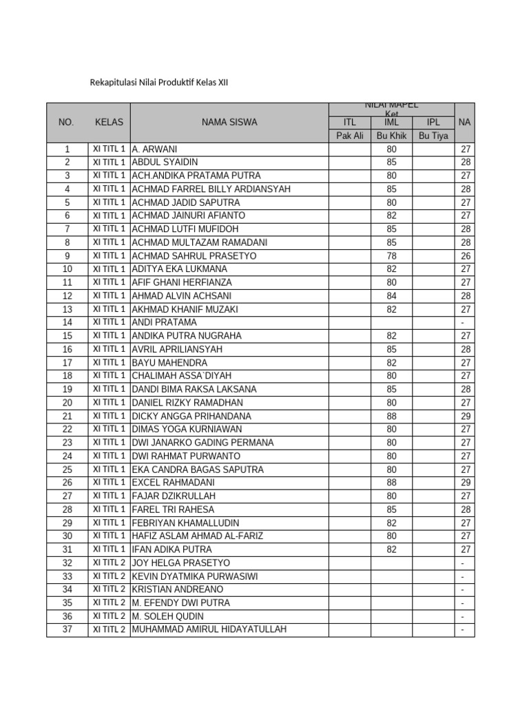 Nilai E-Raport Xi | PDF