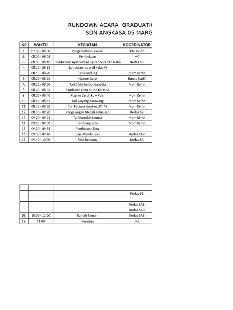 Rundown Acara | PDF